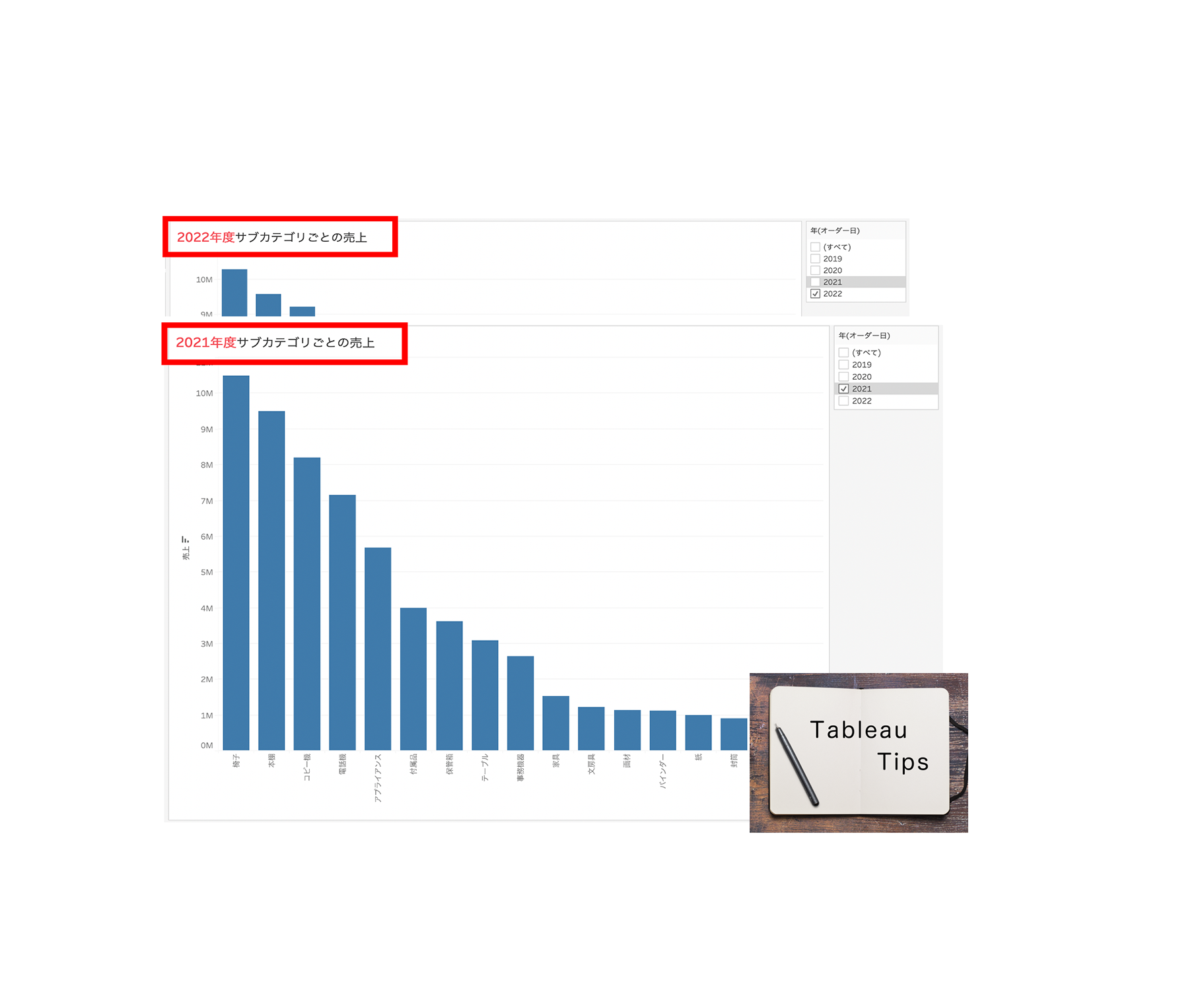 【Tableau Tips】シート名に項目値を追加する方法 – ぽこぽこ太郎blog