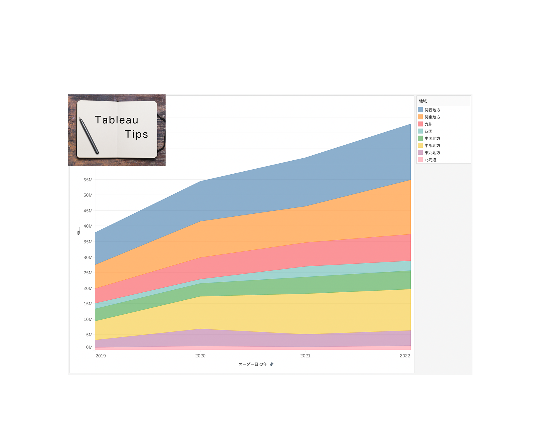 【Tableau Tips】軸の隙間を無くす方法 – ぽこぽこ太郎blog