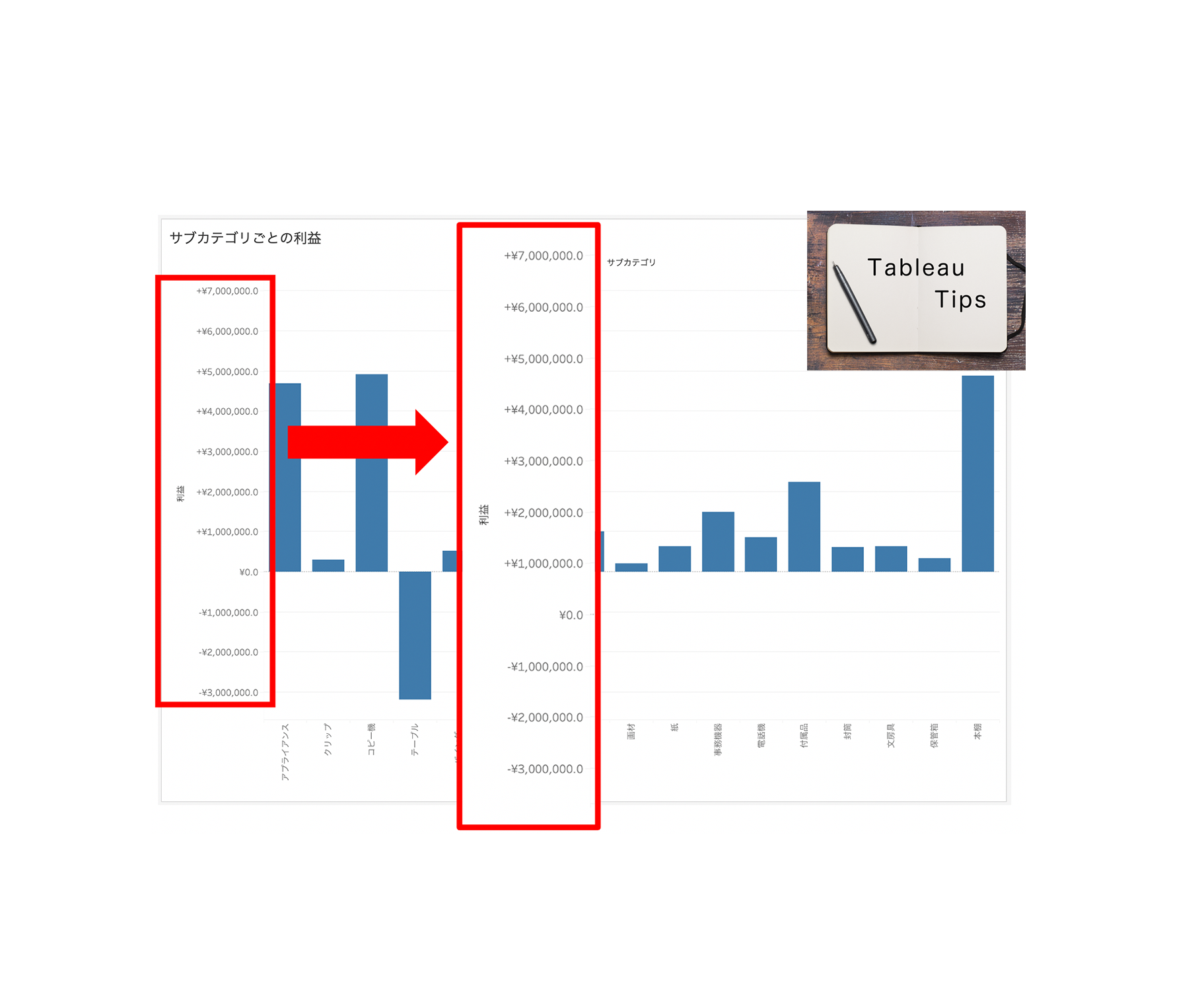 【Tableau Tips】メジャー項目の設定で+-を分けて書式を変更する方法 – ぽこぽこ太郎blog
