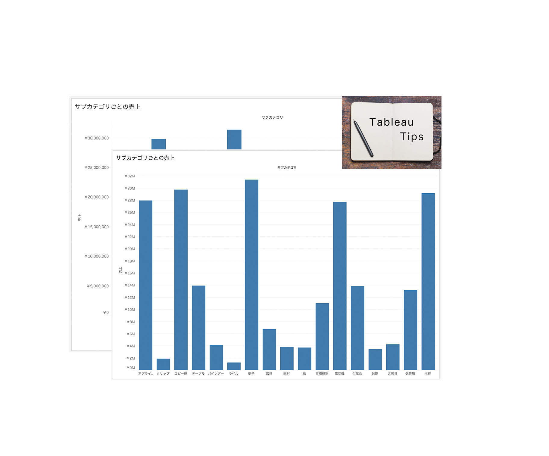 【Tableau Tips】軸の目盛り表示変更方法 – ぽこぽこ太郎blog