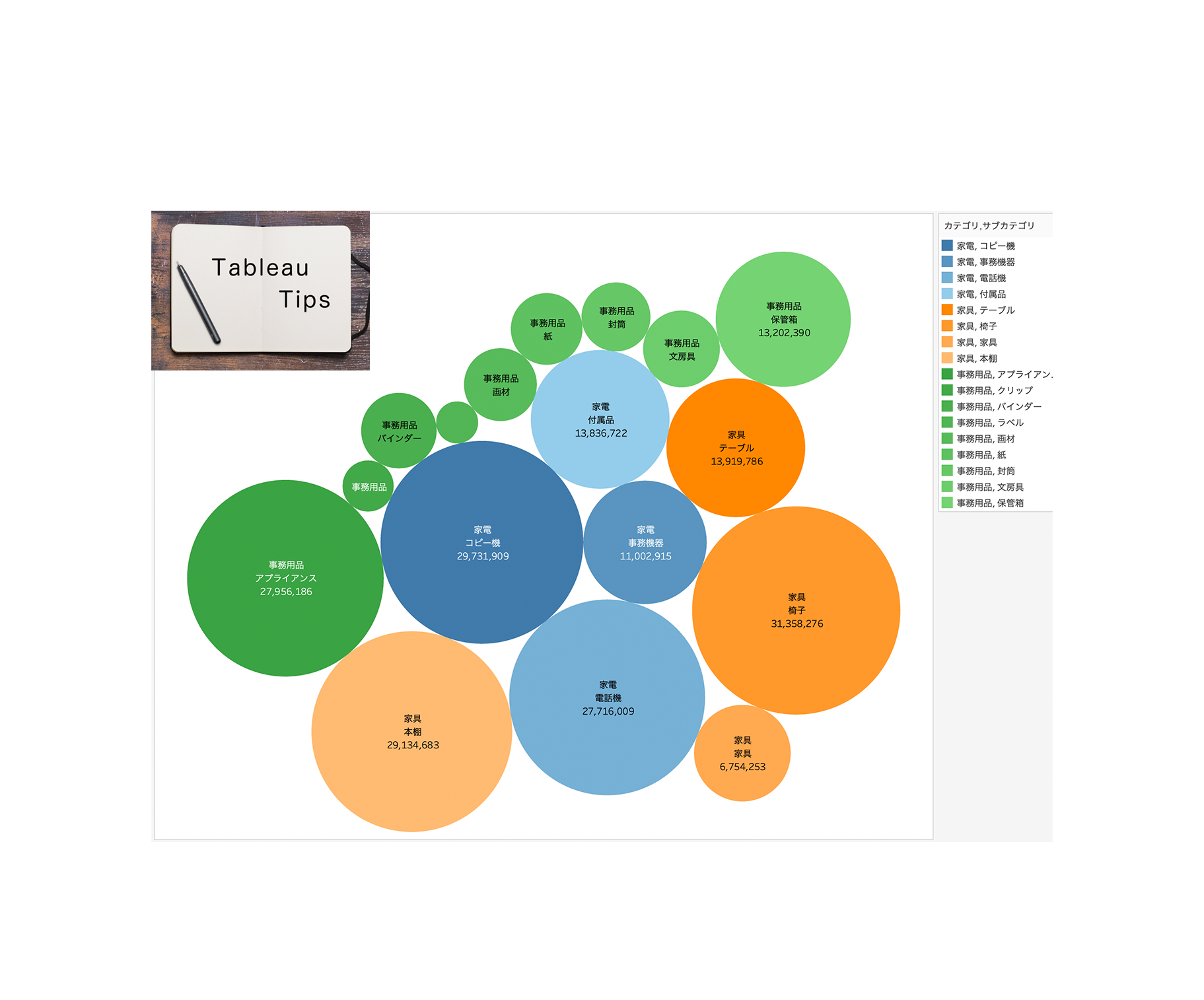 【Tableau Tips】複数の項目を色カードに含める方法 – ぽこぽこ太郎blog